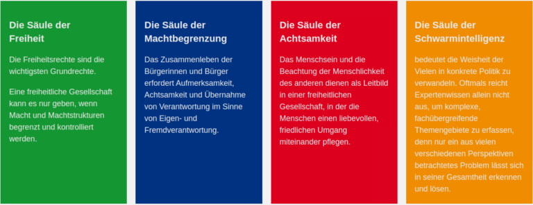 dieBasis – Basisdemokratische Partei Deutschland - die neue Partei