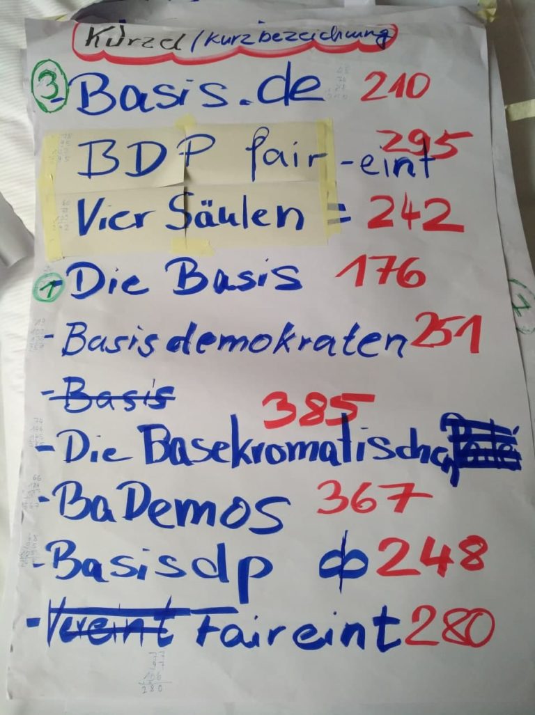 Wie Name und Logo entstanden - dieBasis | Basisdemokratische Partei ...