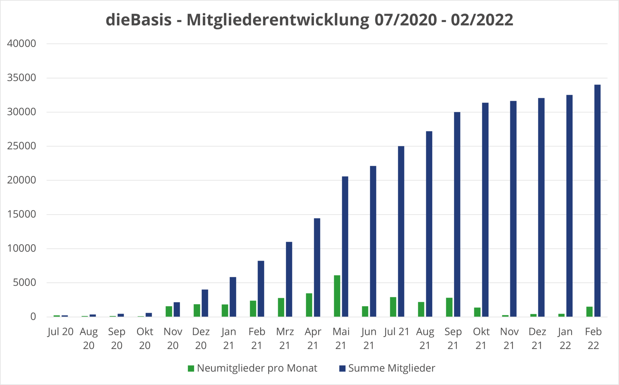 dieBasis | Basisdemokratische Partei Deutschland