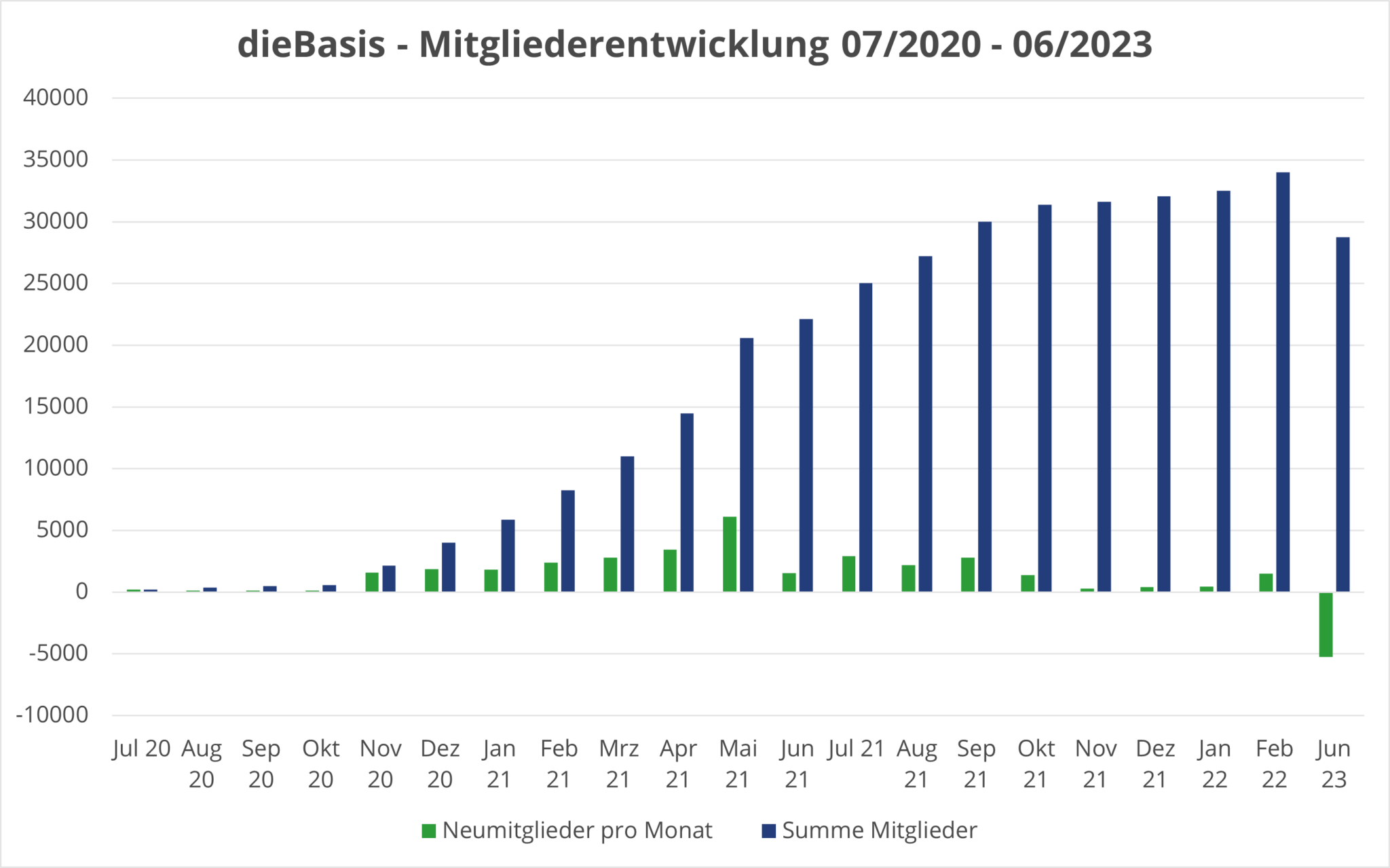 dieBasis | Basisdemokratische Partei Deutschland