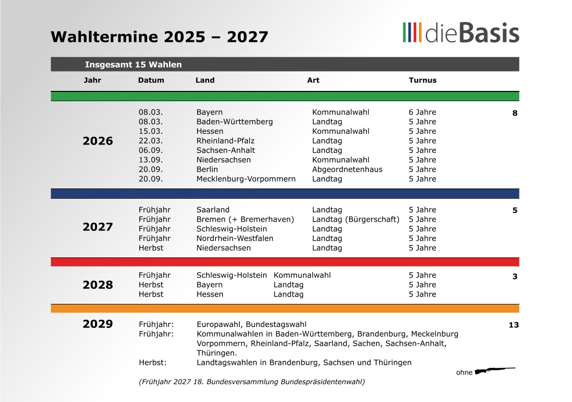 Wahlen ab 2025 - dieBasis | Basisdemokratische Partei Deutschland